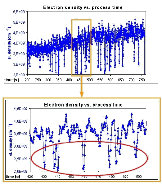 Plasmetrex - Database